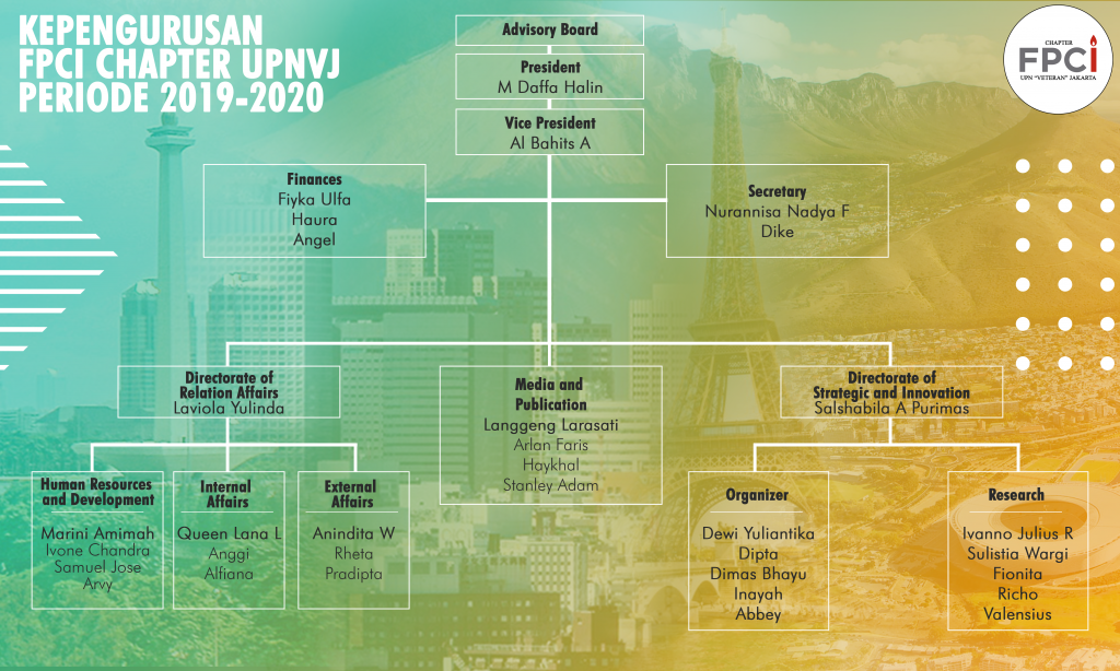 FPCI — Fakultas Ilmu Sosial dan Ilmu Politik UPN "Veteran" Jakarta
