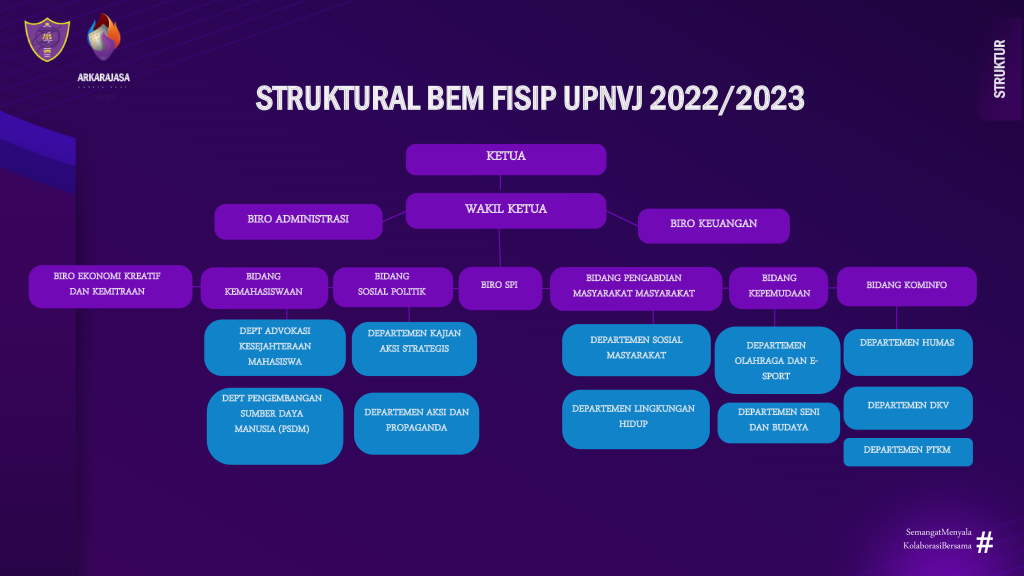BEM FISIP - Fakultas Ilmu Sosial & Ilmu Politik