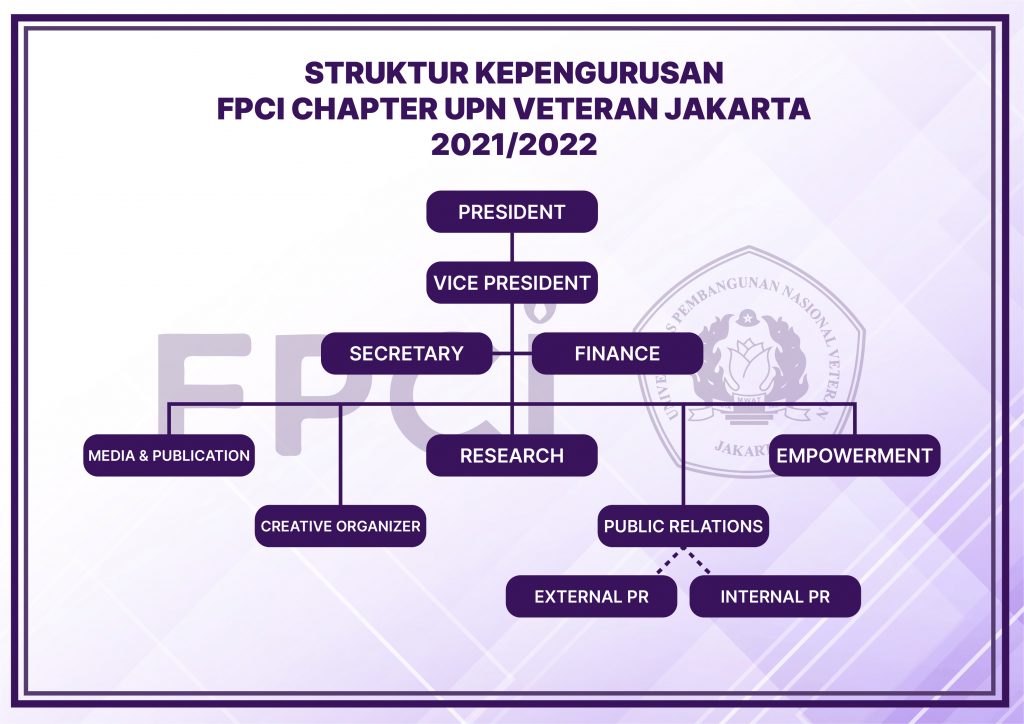 FPCI — Fakultas Ilmu Sosial dan Ilmu Politik UPN "Veteran" Jakarta