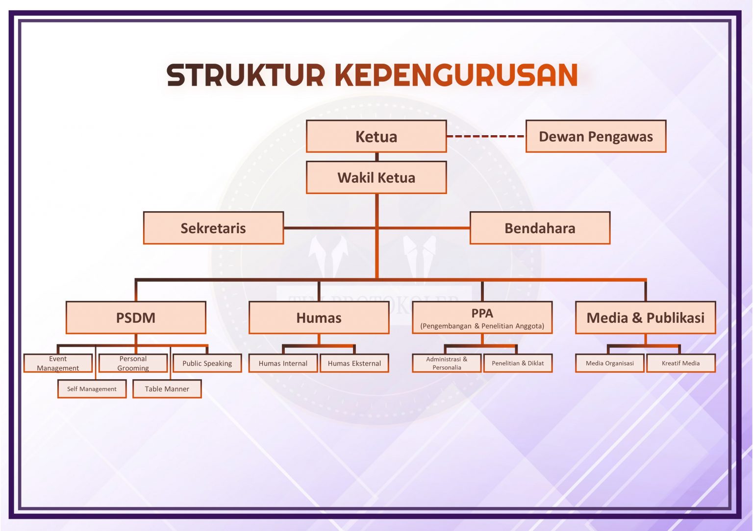 Tim Protokoler — Fakultas Ilmu Sosial dan Ilmu Politik UPN "Veteran" Jakarta