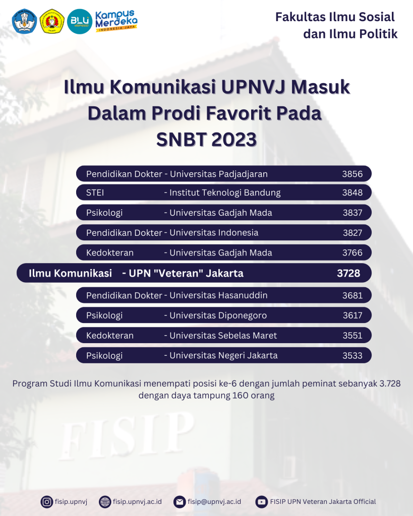 Program Studi Ilmu Komunikasi UPNVJ, Masuk Ke Dalam 10 Besar Peminat Terbanyak Pada SNBT 2023 ...